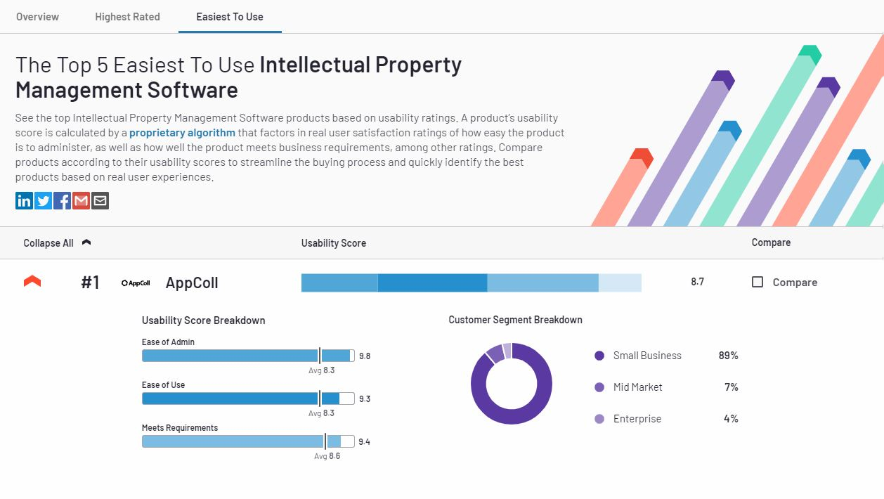 AppColl® News | AppColl